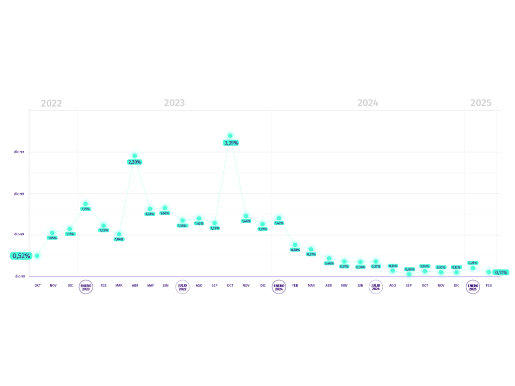 TBOT BCCH – Plataforma de Trading Automático